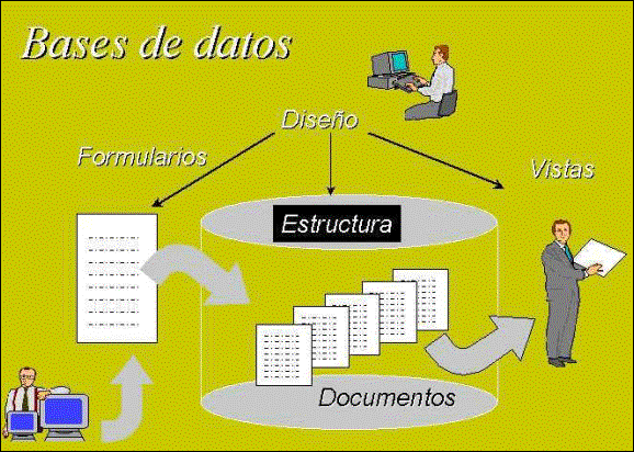 BASE DE DATOS, SQL SERVER at emaze Presentation
