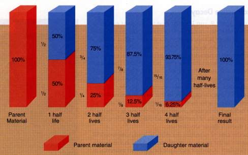 NICKEL-63 at emaze Presentation