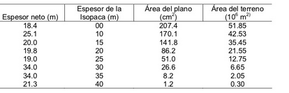 Método de Isopacas.pptx on emaze