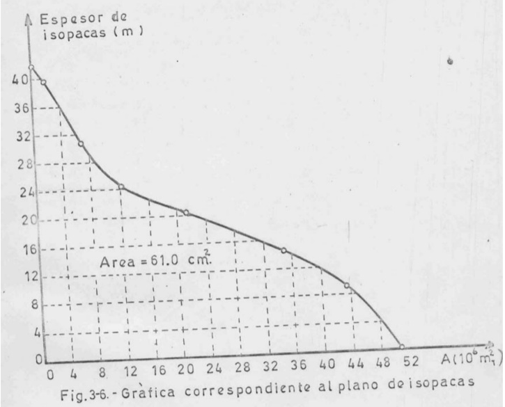 Método de Isopacas.pptx on emaze