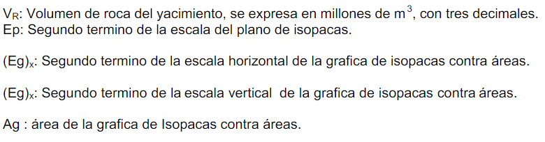 Método de Isopacas.pptx on emaze