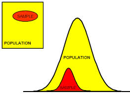 Prob and Stats unit one at emaze Presentation