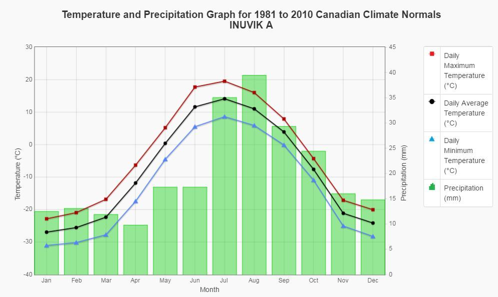 taiga plains20th on emaze