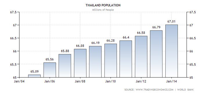 THAILAND at emaze Presentation