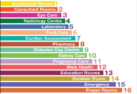 The Diabetes Centre-TDC at emaze Presentation