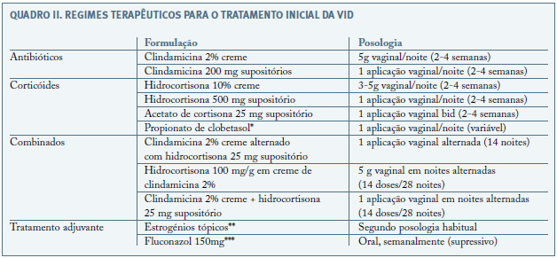 Vulvovaginites on emaze