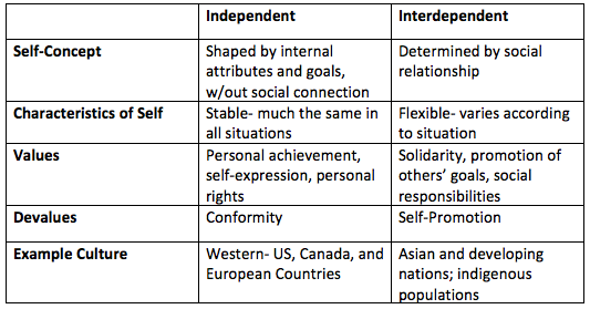 Cultural Context of Psychology on emaze