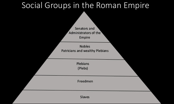 The Roman Empire at emaze Presentation