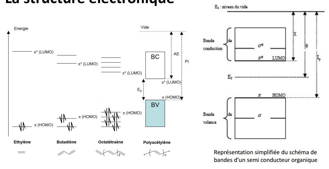 Les polymères et les on emaze