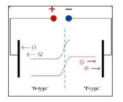Les polymères et les on emaze