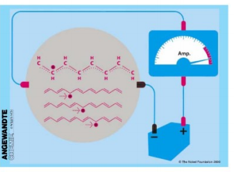 Les polymères et les on emaze