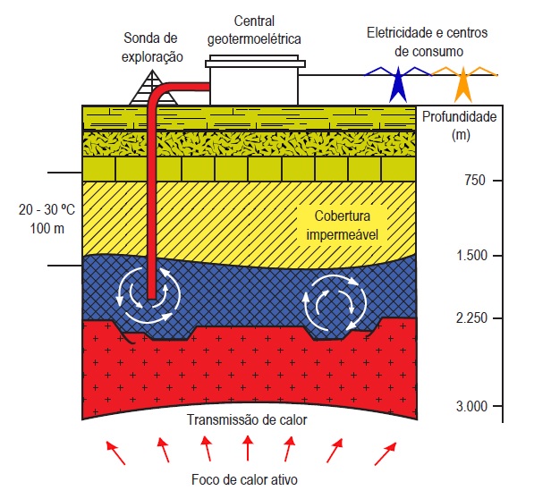 geothermal at emaze Presentation