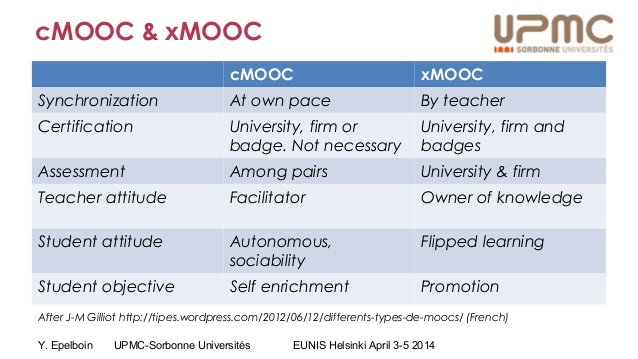 COOCS and MOOCs on emaze