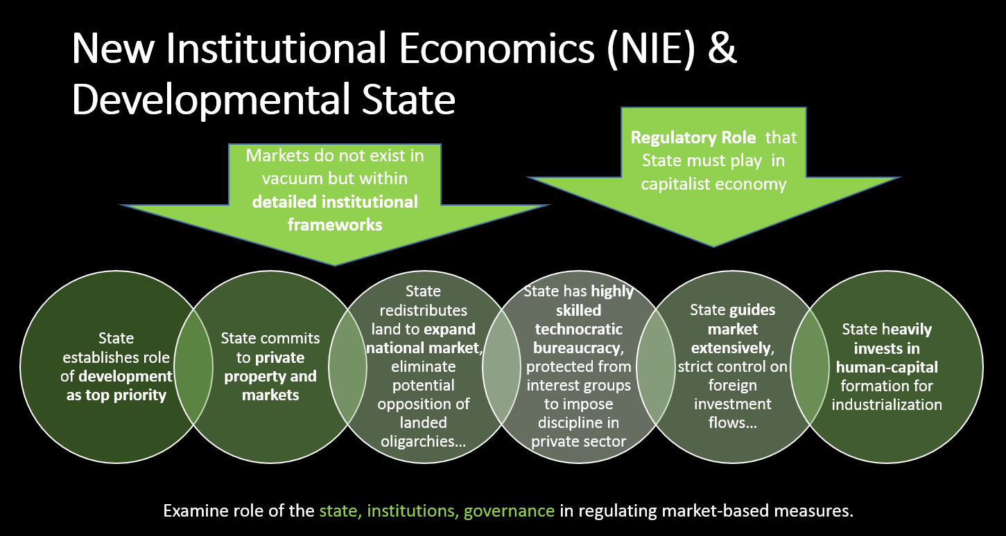 Developmental State Theory at emaze Presentation