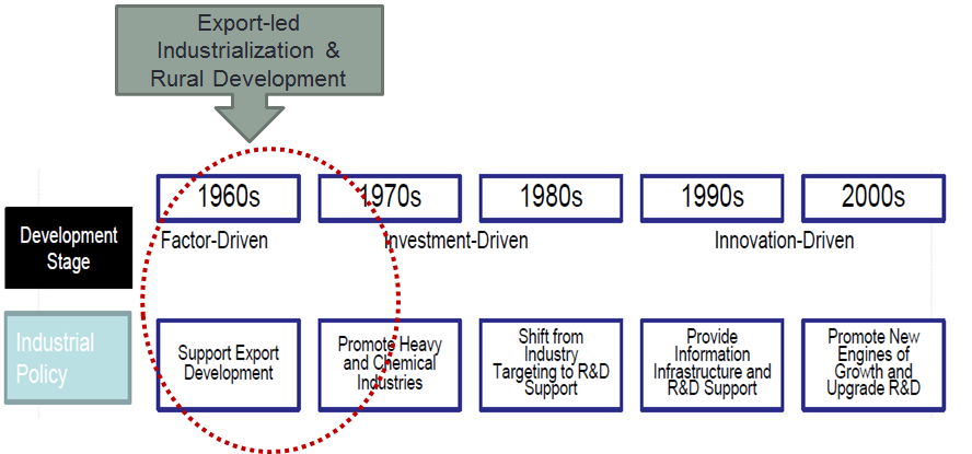 Developmental State Theory at emaze Presentation