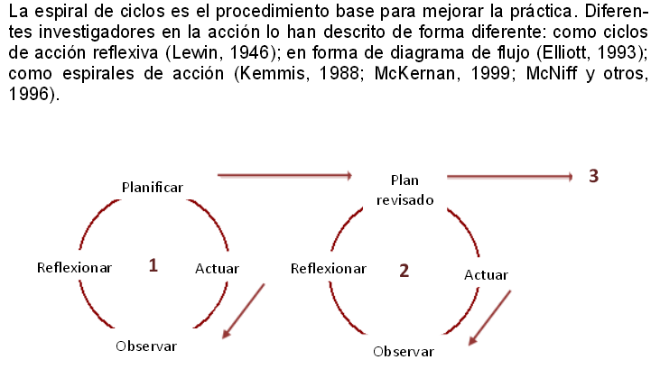 INVESTIGACIÓN ACCIÓN on emaze