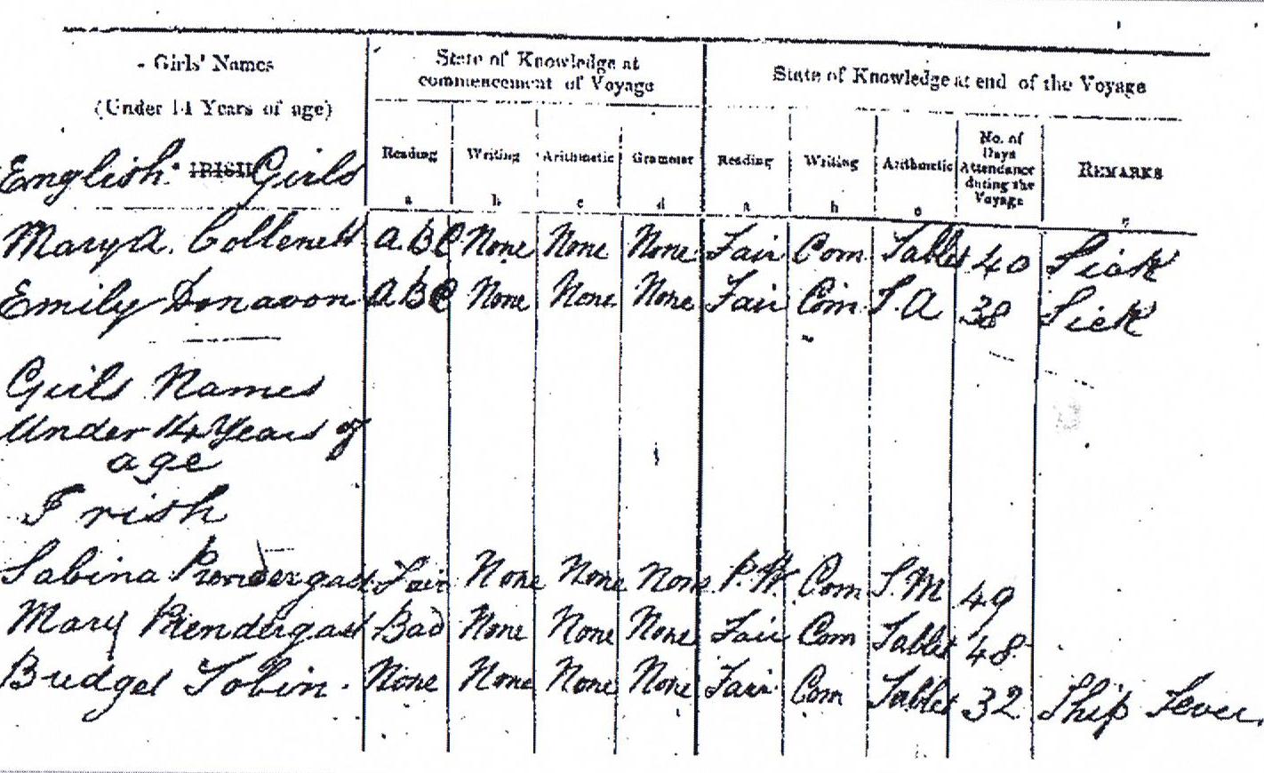 The Prendergast's Migration Story at emaze Presentation