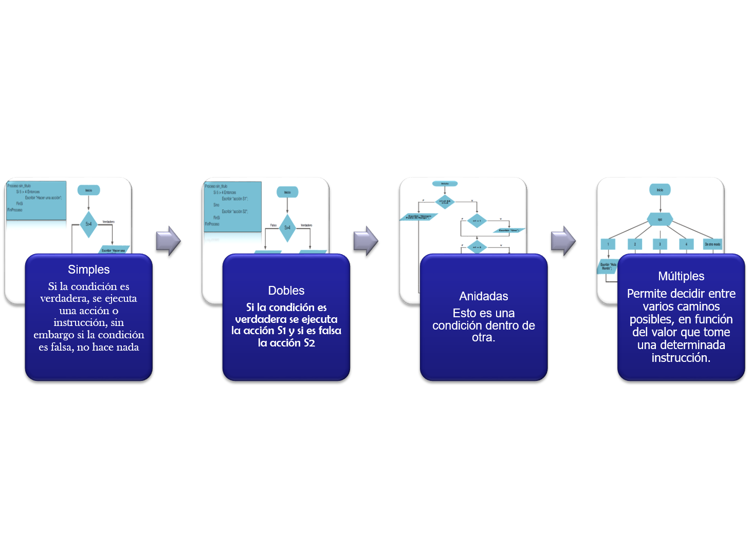 ESTRUCTURAS DE CONTROL at emaze Presentation
