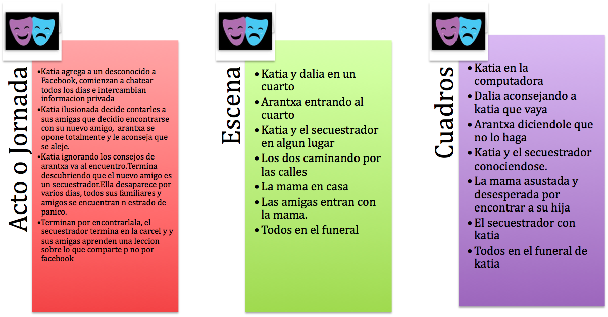 Tema 7. Teatro EP on emaze