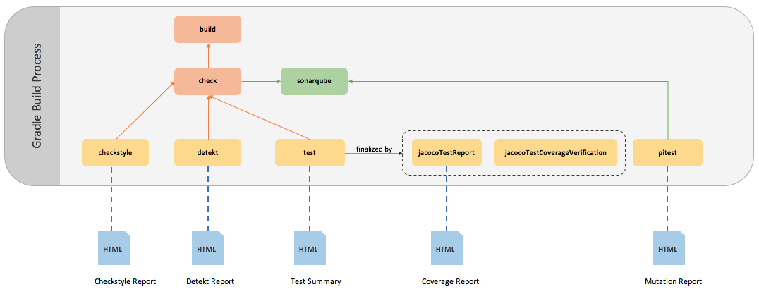 Code Quality Tools at emaze Presentation