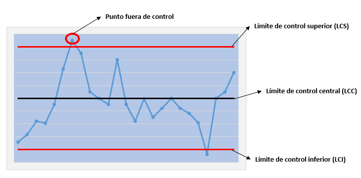 Solución de Problemas on emaze