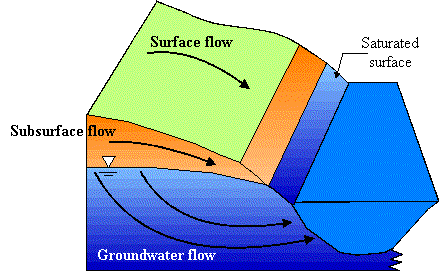 Chapter 1 Hydrology... at emaze Presentation