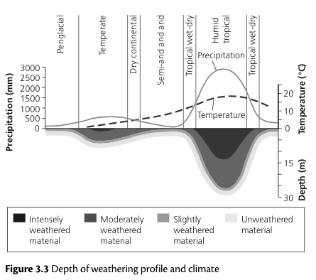 Core Geography Summary at emaze Presentation