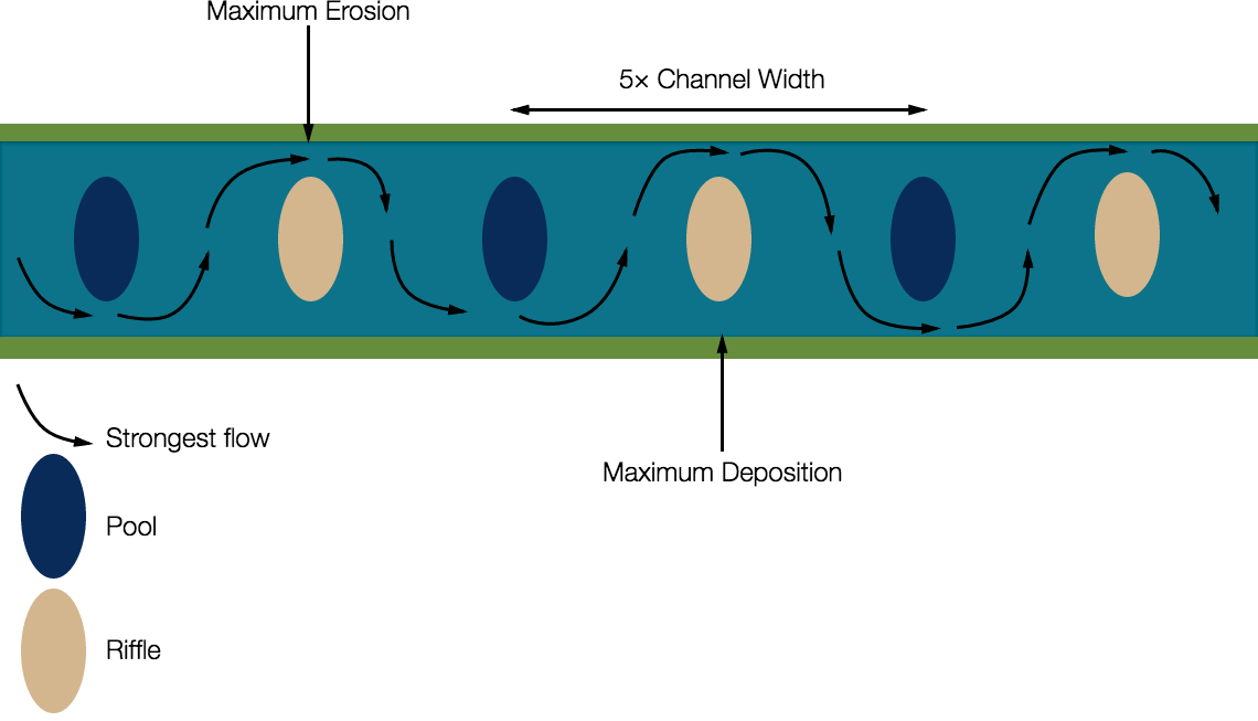 Chapter 1 Hydrology... on emaze
