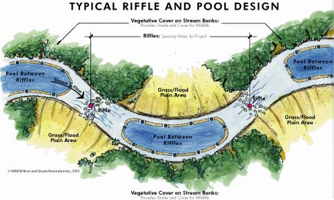 Chapter 1 Hydrology... at emaze Presentation