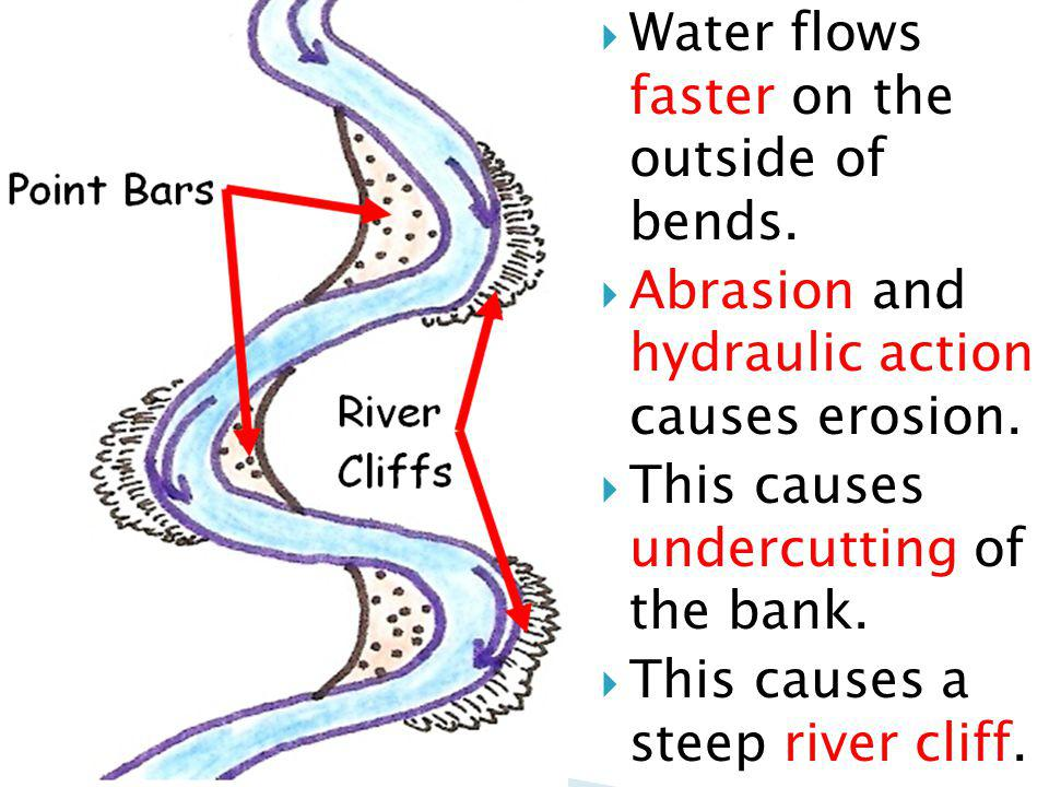 Chapter 1 Hydrology... at emaze Presentation