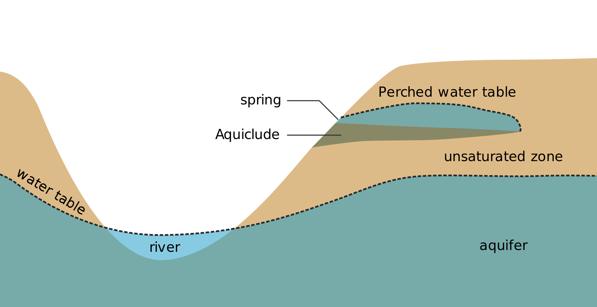 Chapter 1 Hydrology On Emaze Chapter 1 Hydrology On Emaze
