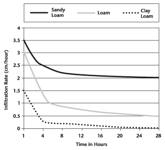 Chapter 1 Hydrology... at emaze Presentation