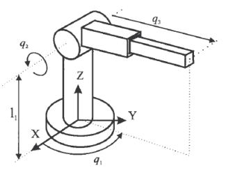 CINEMATICA DIRECTA on emaze