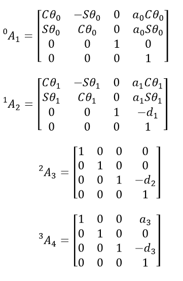 CINEMATICA DIRECTA on emaze