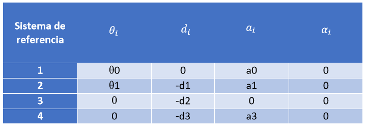 CINEMATICA DIRECTA on emaze