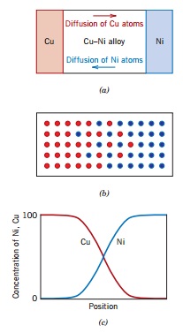 Diffusion Report at emaze Presentation