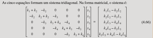 Matriz tridiagonal on emaze
