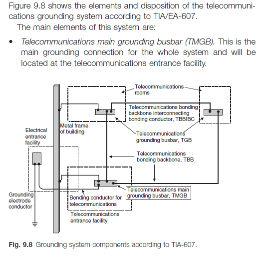 Earthing, Grounding and Bonding.pptx at emaze Presentation