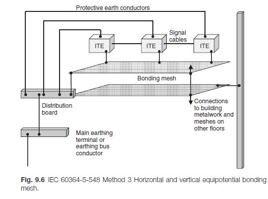 Earthing, Grounding and Bonding.pptx at emaze Presentation