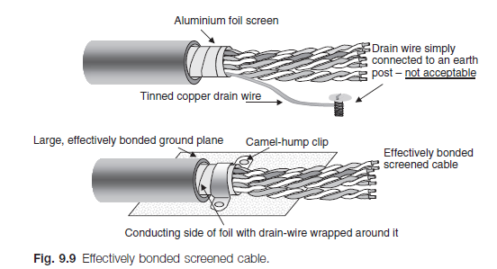 Earthing, Grounding and Bonding.pptx at emaze Presentation