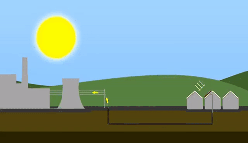 Solar Energy at emaze Presentation