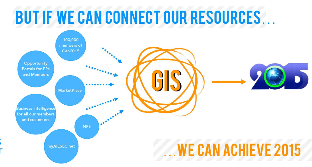 GIS INTRO at emaze Presentation