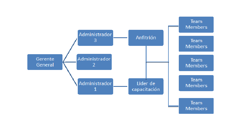 KFC at emaze Presentation