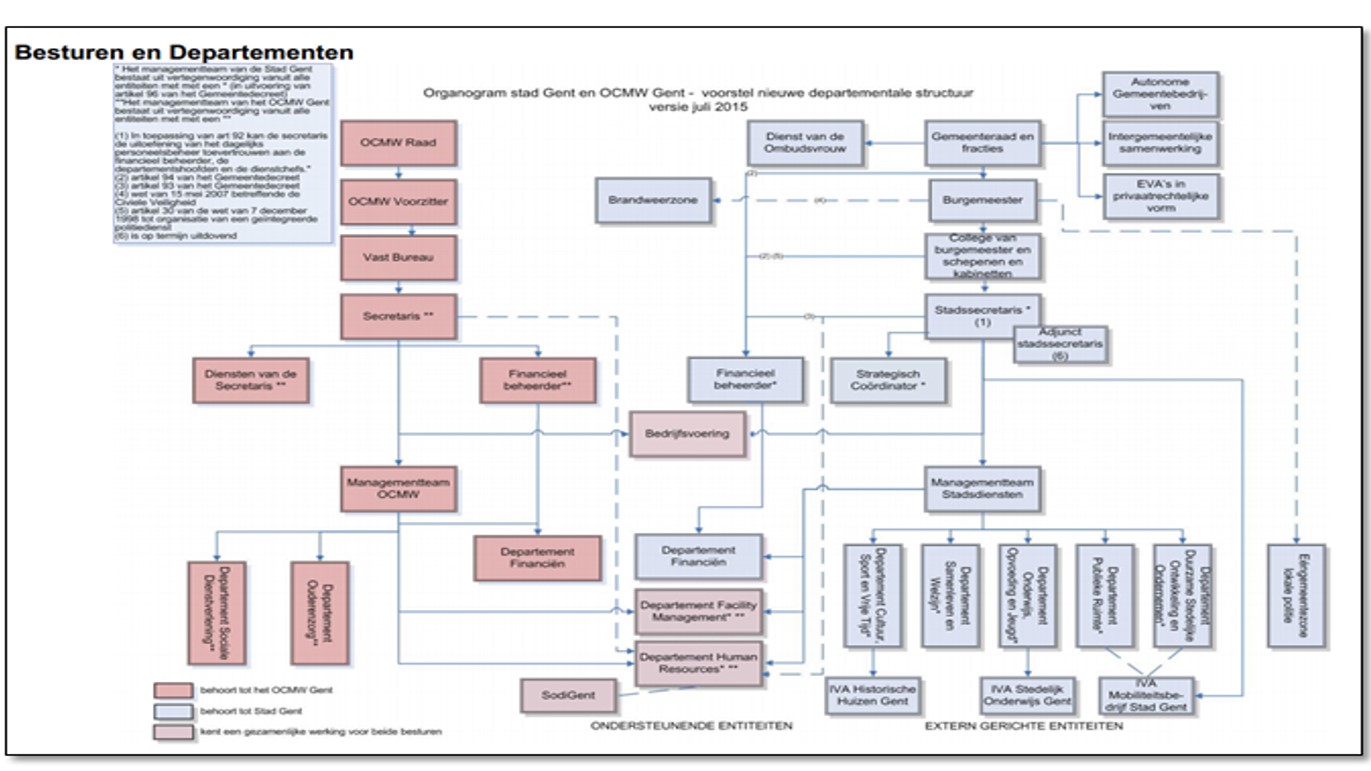 TAAK ICT at emaze Presentation