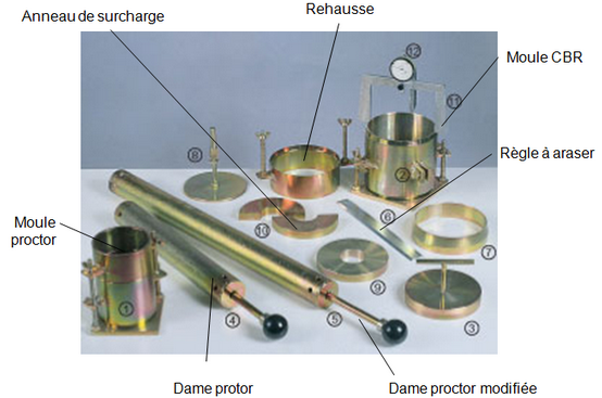 PDF Essai Proctor (NF P 94-093) PDF Télécharger Download