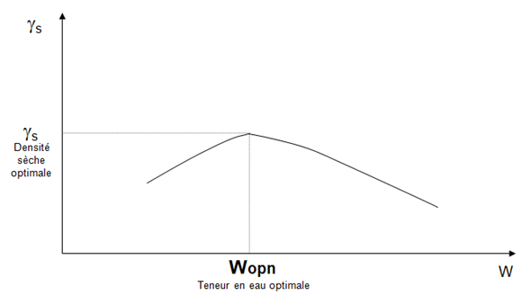 ESSAI PROCTOR on emaze