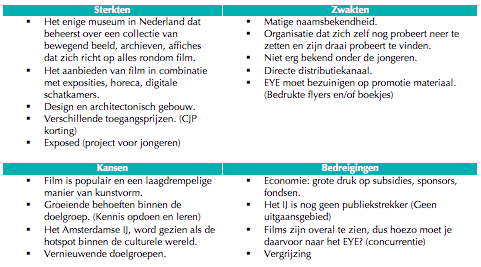 Operationeel plan at emaze Presentation