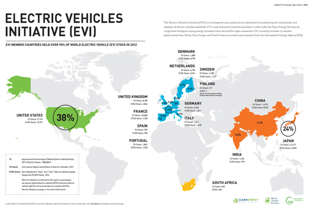 EL MOTOR. Pasado, on emaze