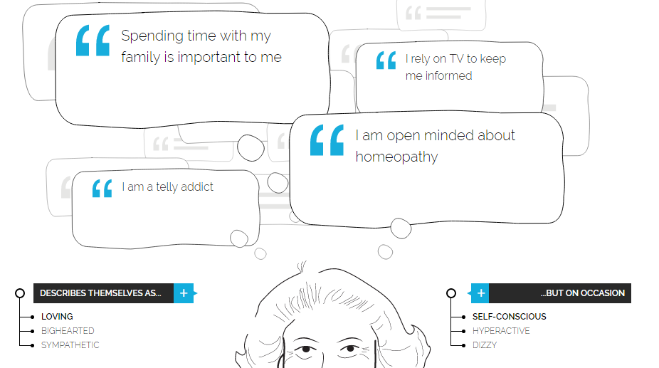 Adele Yougov at emaze Presentation