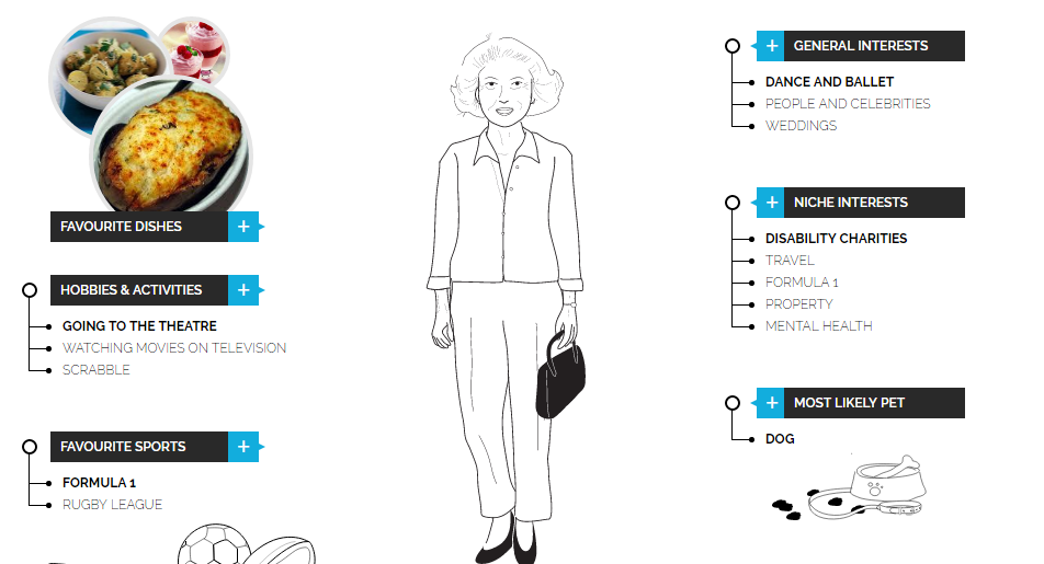 Adele Yougov at emaze Presentation